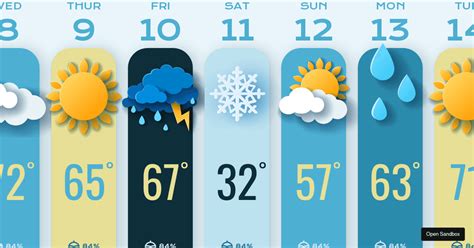 advent of javascript day 8 codesandbox
