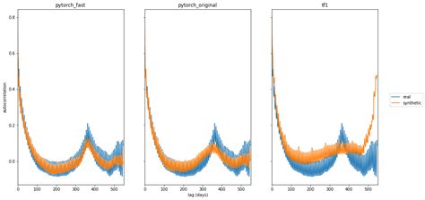 Generate Synthetic Time Series Data With Open Source Tools KDnuggets