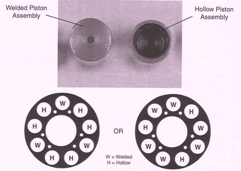 Sundstrand Sauer Danfoss Series 90 100 Cc Pump Piston Improvement Hydrostatic Transmission