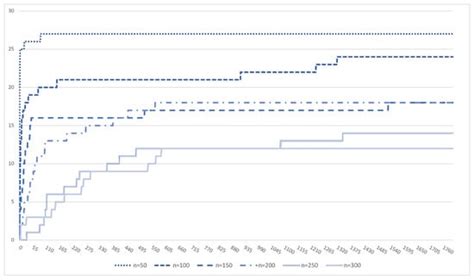 Mathematics Special Issue Combinatorial Optimization And Applications