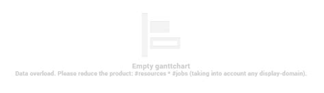 Gantt Chart Widget — Webui Documentation