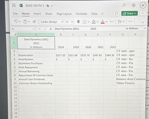 steel dynamics historical input 1 ﻿bsad 350 ﻿ph 1