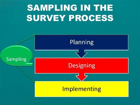 survey sampling techniques