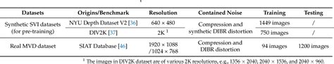 Table 1 From Deep Learning Based Synthesized View Quality Enhancement With Dibr Distortion Mask
