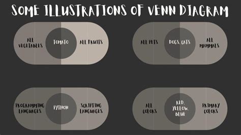 Codespeedy Technology Private Limited On Linkedin Venn Diagram In