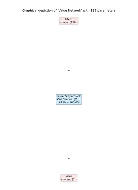 Working With Template Models — Maze Documentation Working With Template Models — Maze Documentation