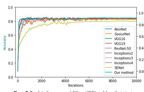 Figure 7 From Classification Of Plant Leaf Diseases Based On Improved Convolutional Neural