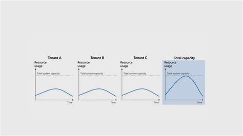 Global Azure 2023 Building Multitenant Saas Applications In Azure Ppt