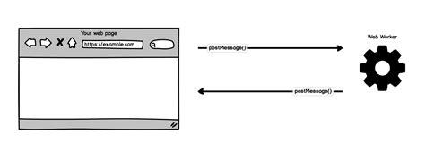 Scale Up Your D3 Graph Visualisation Part 2 Neo4j Developer Blog Medium