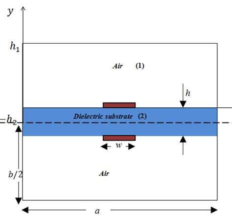 Cross Section Of Symmetric SBSSSL Download Scientific Diagram