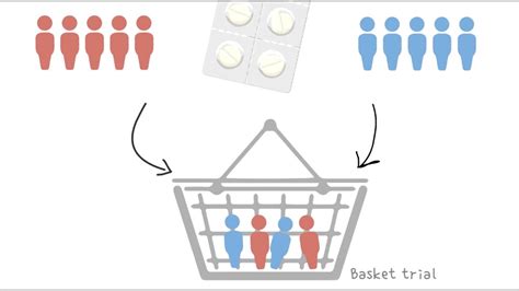 What Is A Basket Trial Design At Susan Cochrane Blog
