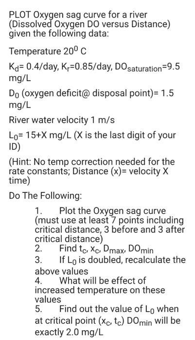 Solved Plot Oxygen Sag Curve For A River Dissolved Oxygen