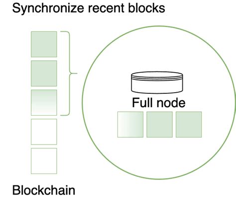 networks and blockchains substrate docs
