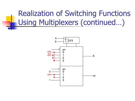 Ppt Digital Logic Design Powerpoint Presentation Free Download Id