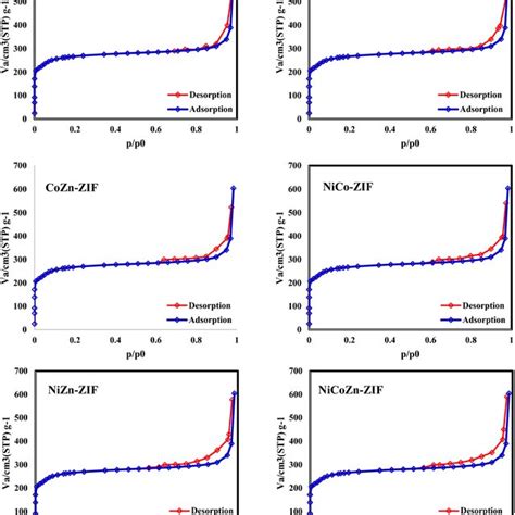 Powder Xrd Patterns Of Zif 67 Zif 8 Cozn Zif Nico Zif Nizn Zif And