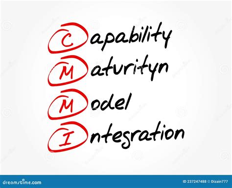 Cmmi Associate Certification