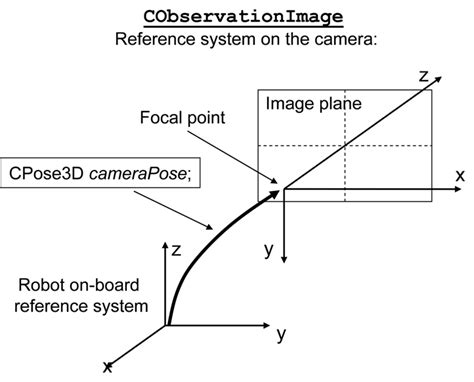 Class Mrptobscobservationimage — Mrpt V232 Documentation