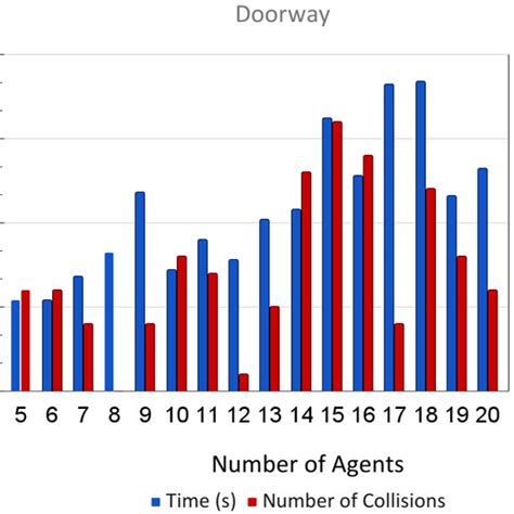 Comparing With Crowd Simulation And Collision Avoidance Models