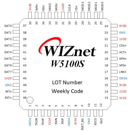 W5100S WIZNET HK