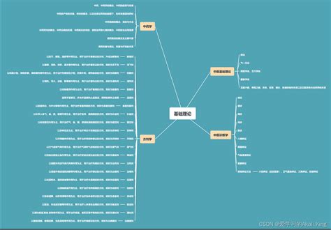 程序员提升代码质量的心得 阿里云开发者社区
