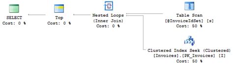 Sql Efficient Way To Select Few Or All Records From A Table Stack