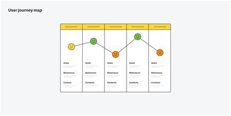 UX TERMS QUIZ Flashcards Quizlet