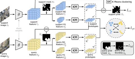 Figure 2 From Cross Domain Few Shot Segmentation With Transductive Fine Tuning Semantic Scholar