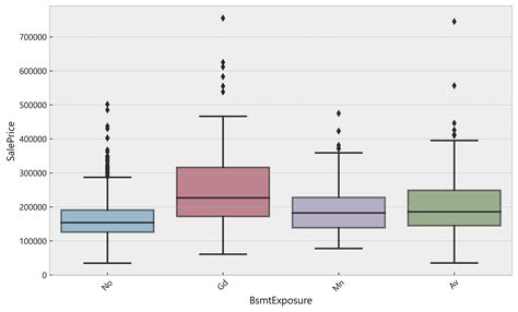 EDA Practice On House Price Dataset Kaggle Gk