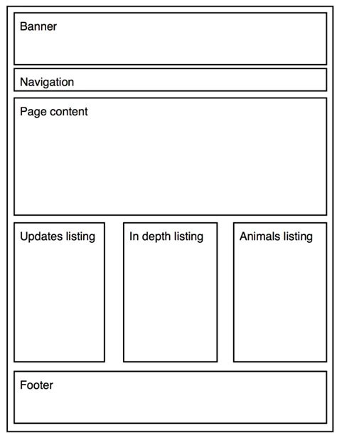 How To Create A Homepage With Multiple Listings Using Custom Queries Envato Tuts