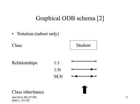 Ppt Object Oriented Dbms Powerpoint Presentation Free Download Id