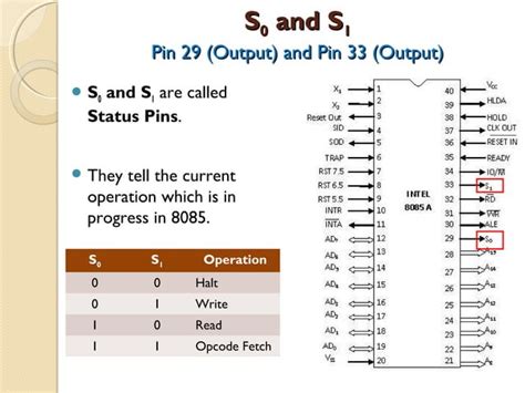 Pin Diagram 8085 Microprocessor For College Seminars Ppt Operating Systems Computer