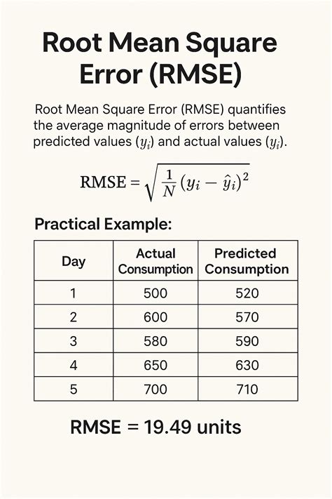Root Mean Square Error Rmse