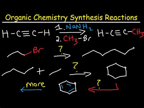 Synthesis Reaction Examples