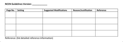Nccn Templates