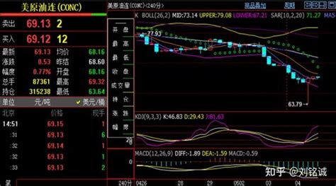 刘铭诚54期货原油暴跌创新低！今日价格分析附操作建议 知乎