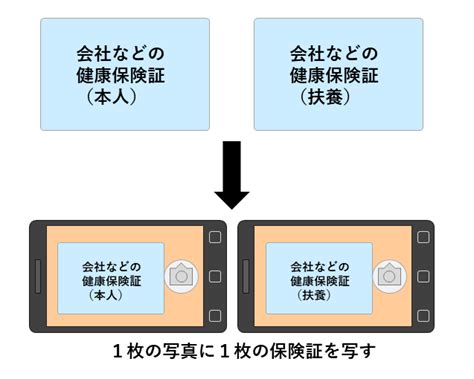 国民健康保険 電子申請による国保脱退（資格喪失）手続き 太田市ホームページ（国民健康保険課）