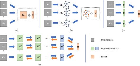 Figure 1 From Hierarchical Multiple Kernel Clustering Semantic Scholar