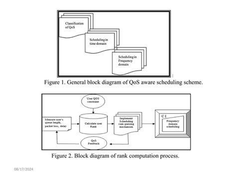 Paper Presentationon Qos Implementationpptx Paper Presentationon Qos Implementationpptx