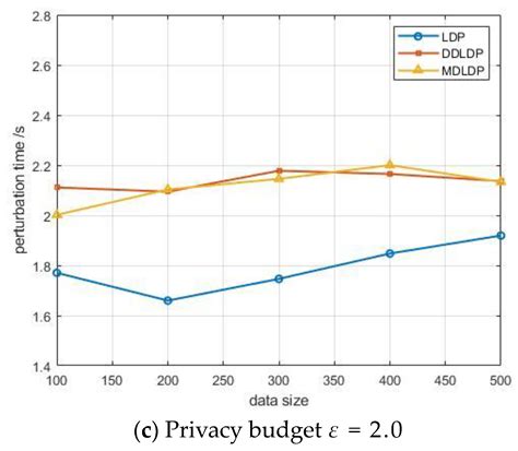 A Blockchain Based Privacy Preserving And Fair Data Transaction Model