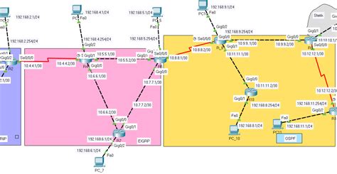 Cisco Packet Tracer RIP EIGRP OSPF Static Dan Redistribute Coretan Buruh IT