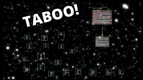 Taboo By Grace Davis On Prezi