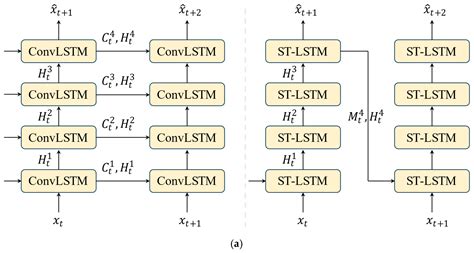 spatiotemporal feature fusion transformer for precipitation nowcasting