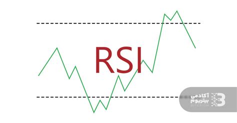 آموزش اندیکاتور آر اِس آی Rsi قسمت اول بیتریوم