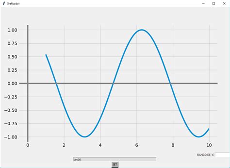 Creando Graficador De Funciones Con Matplotlib Tkinter Y Numpy El Programador Chapuzas