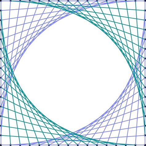 Curve Stitching Roundup Rarefied