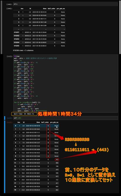 Pandas処理時間をもっと縮める方法