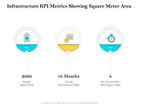 Infrastructure Kpi Metrics Showing Square Meter Area Ppt Skills Presentation Graphics
