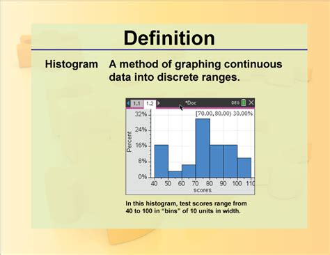 Definition Charts And Graphs Histogram Media4Math