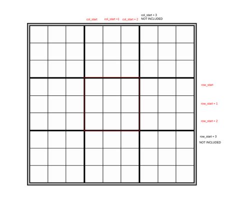 Learn Classes And Objects By Building A Sudoku Solver Step 39 Python The Freecodecamp Forum