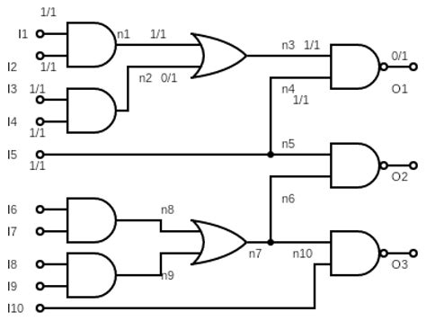 Early Detection Of Clustered Trojan Attacks On Integrated Circuits Using Transition Delay Fault